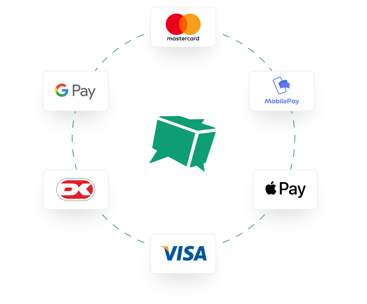 Features - See all the features in Shopbox